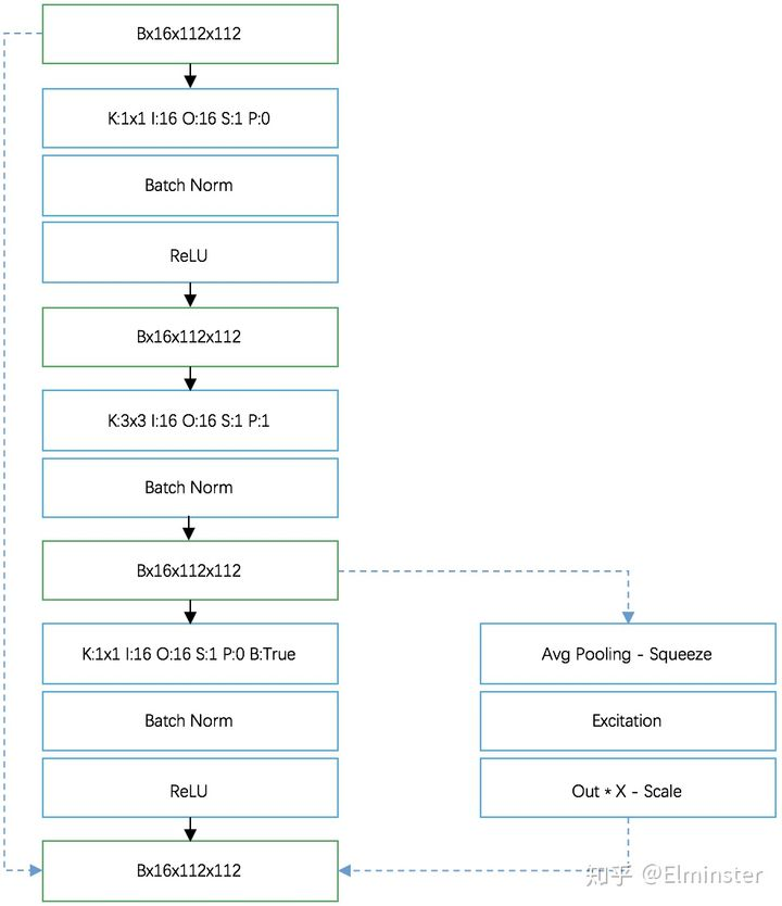 探索与实现 MobileNet V3 网络结构_mobilev3参数量是多少-CSDN博客