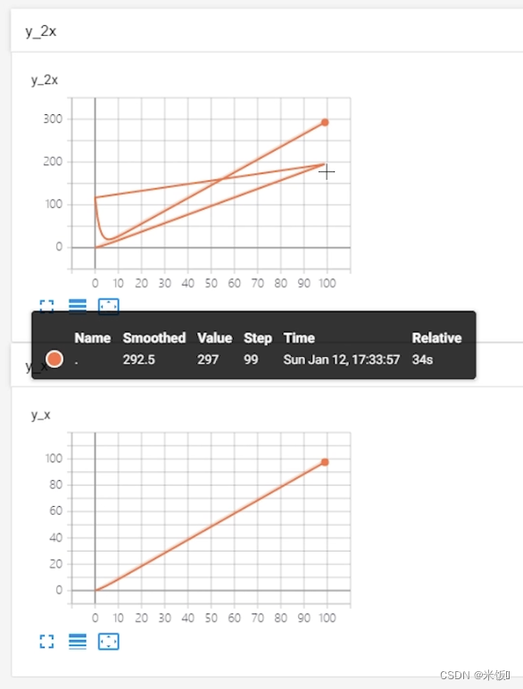Tensorboard 简单应用_tensrboard界面调整坐标轴-CSDN博客