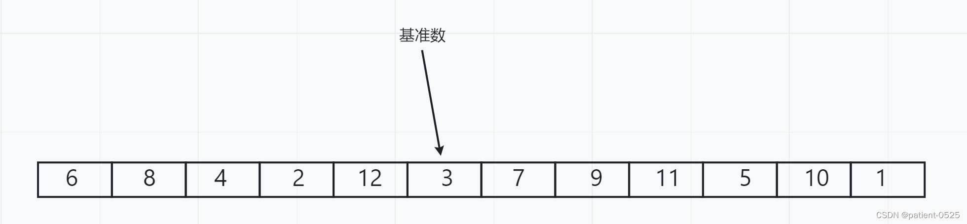 排序方法之快速排序以及qsort的模拟实现快速排序模拟器 Csdn博客