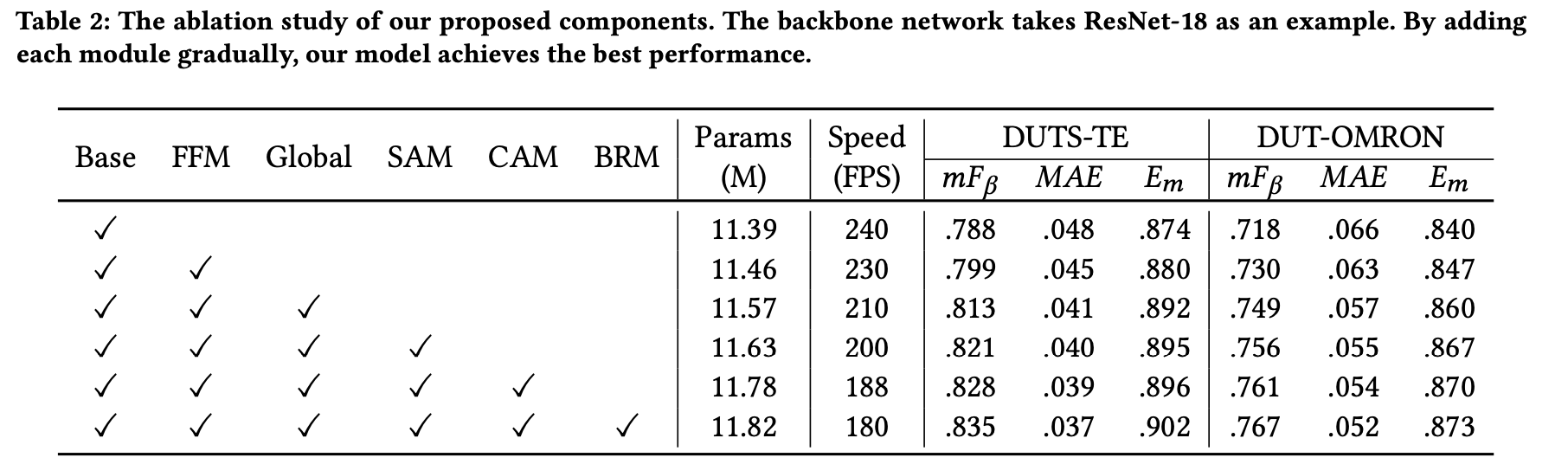 《CTDNet：Complementary Trilateral Decoder for Fast and Accurate Salient Object Detection》论文笔记_m ...