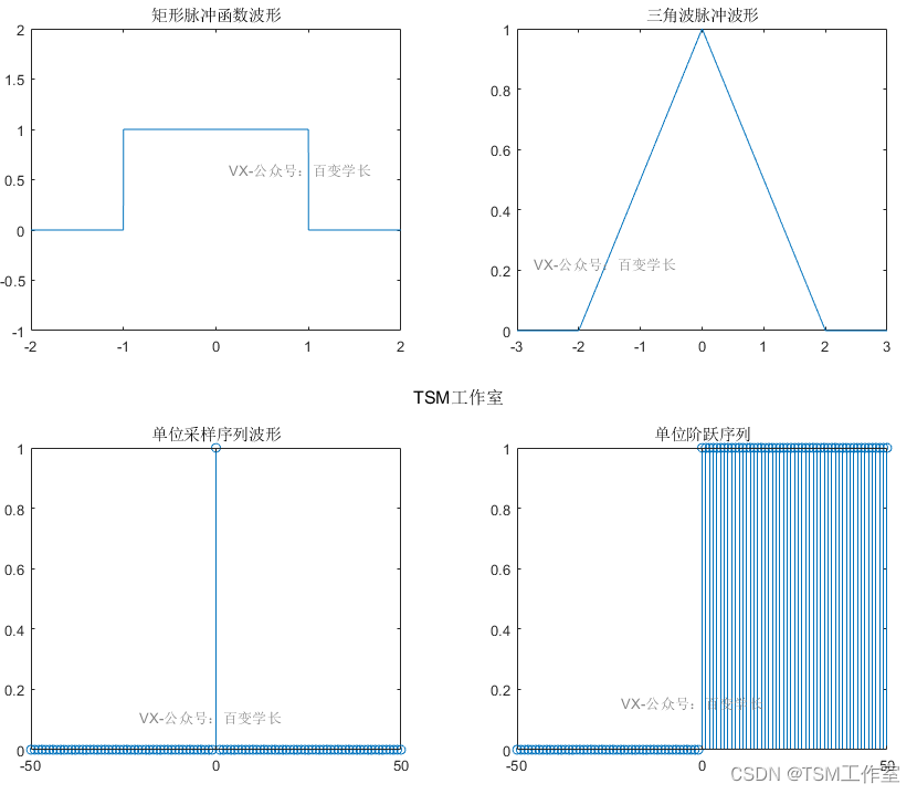 信号与系统基本信号的matlab波形matlab画出信号波形图 Csdn博客eos 1397