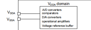 ADC转换不准确？启用内部参考电压缓冲器 (VREFBUF)_stm32 vrefbuf-CSDN博客