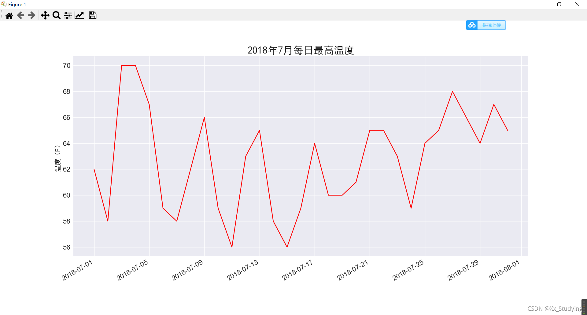 Python读取csv文件,并进行数据可视化绘图python实现读取csv表格并绘图 Csdn博客 4643