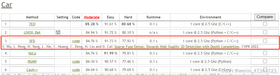 点云3D目标检测之——尝试SFD代码跑通（超详细！！）_点云代码跑不通-CSDN博客