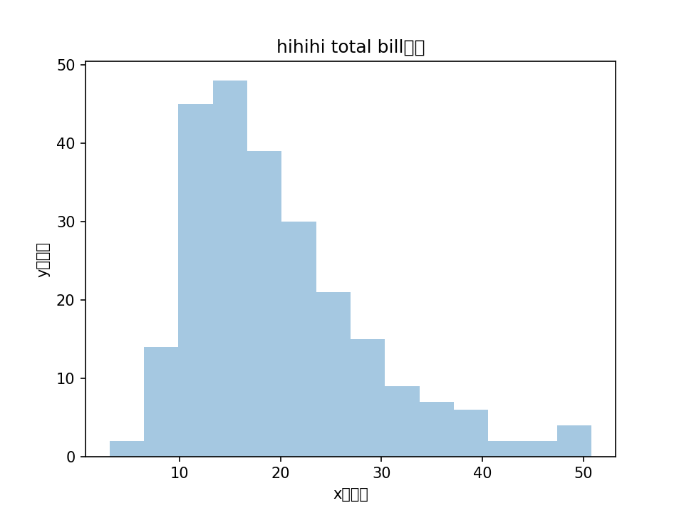 pandas—绘图入门（上）_python pandas怎么画图-CSDN博客