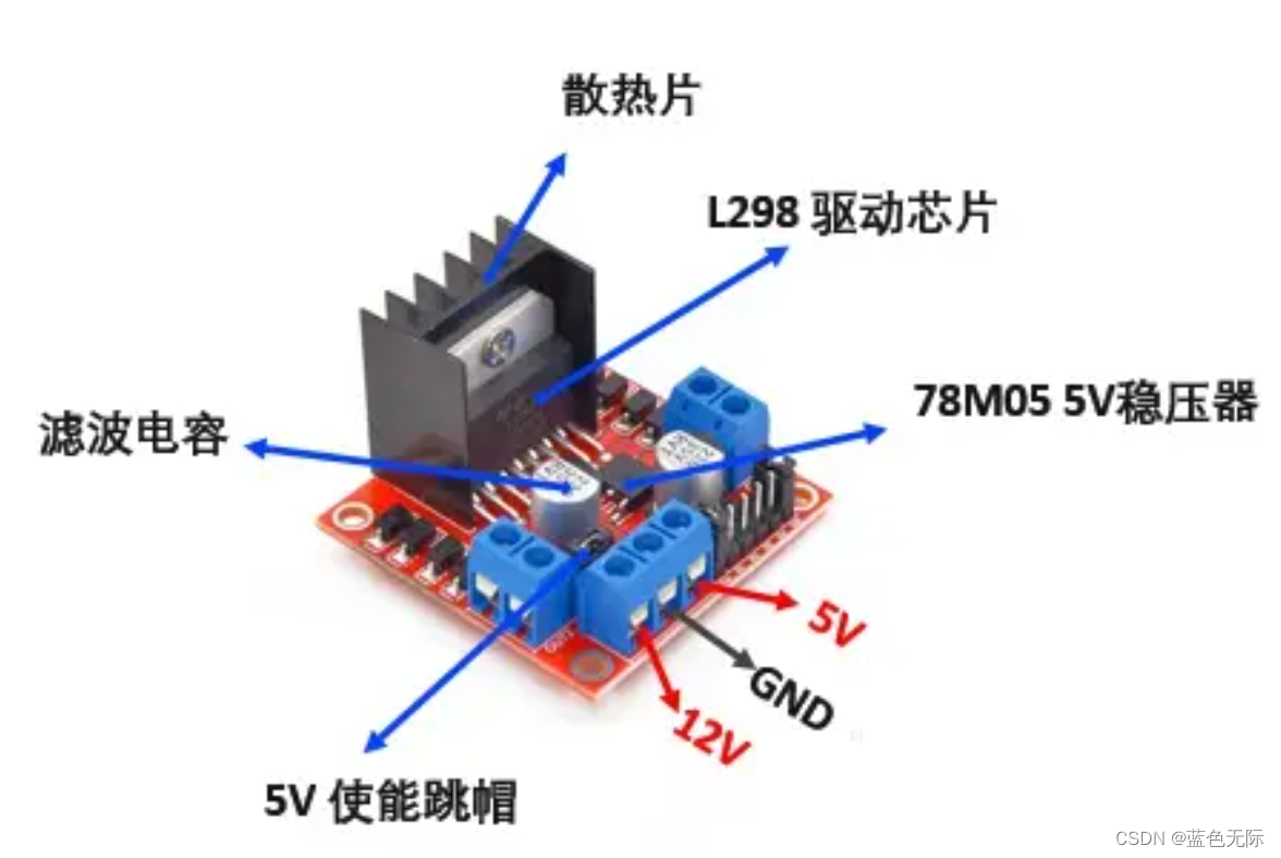 基于CW32开发的智能车比赛电磁组电磁三轮_全国大学生智能车比赛电磁组-CSDN博客