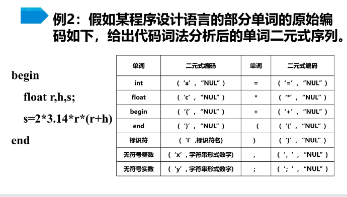 编译原理：词法分析 Csdn博客 