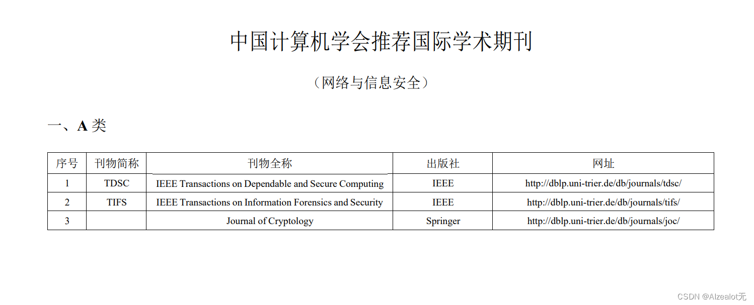 CCF 推荐国际期刊和会议分为 A B C类_csss属于ccfc推荐吗-CSDN博客