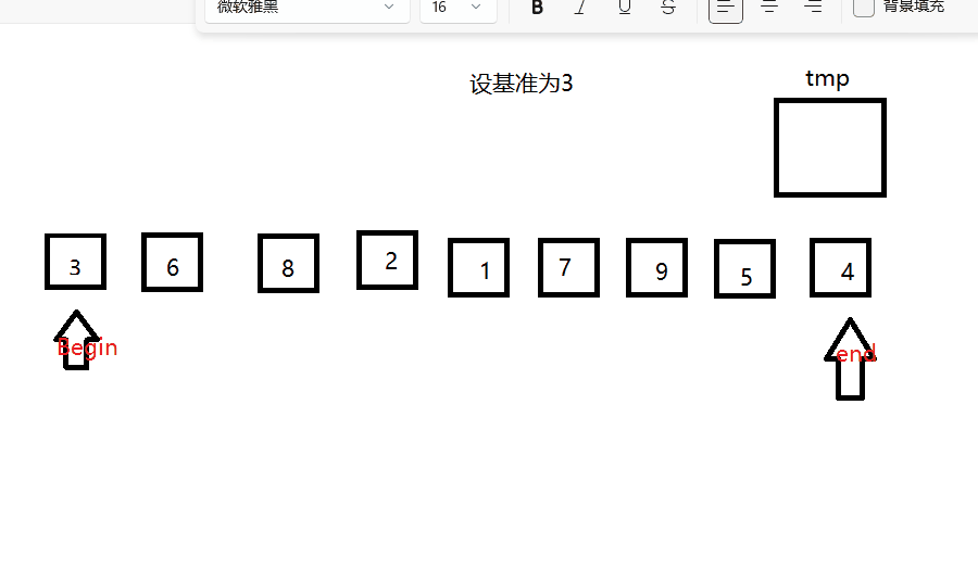 排序算法 快速排序 Java实现java快速排序string Csdn博客