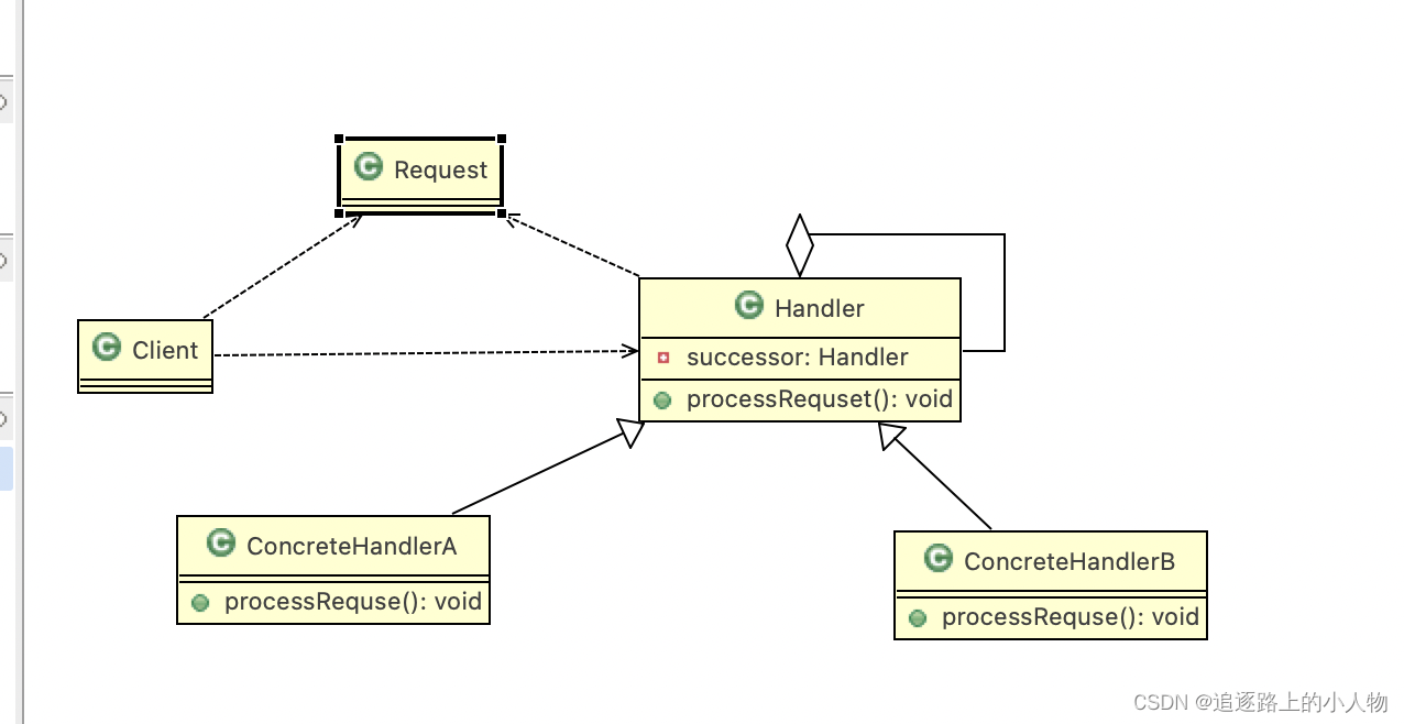 JAVA设计模式-职责链模式_java 职责链-CSDN博客