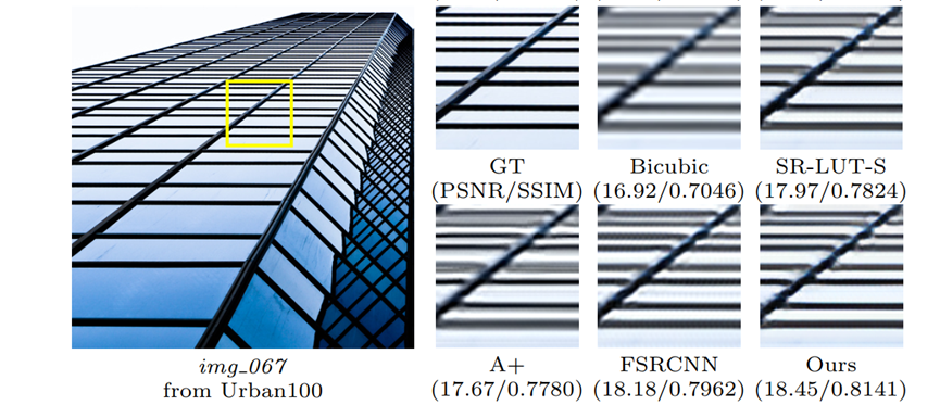 论文笔记 | 【ECCV2022】MuLUT: Cooperating Multiple Look-Up Tables for Efficient Image Super-Resolution ...