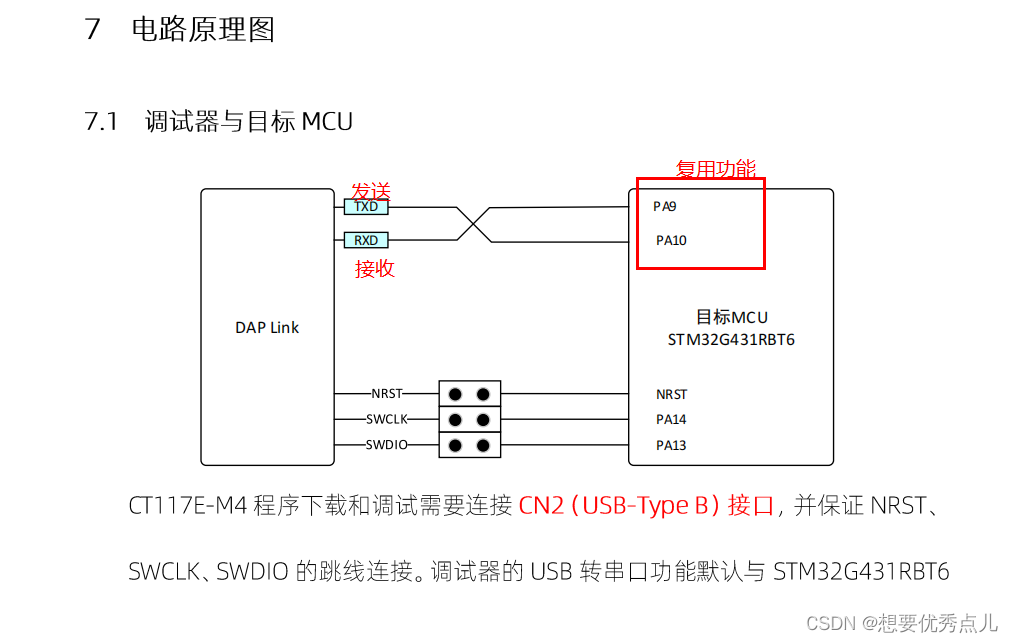 STM32G431RBT6----NVIC中断_stm32g431rbt6原理图-CSDN博客