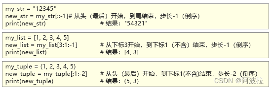 Python学习笔记（八）————序列切片_python 时间序列切片-CSDN博客