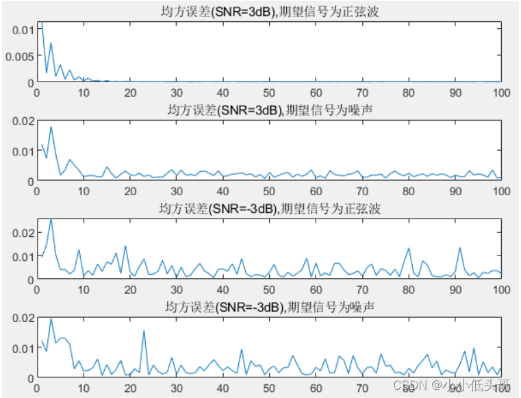 LMS算法-CSDN博客