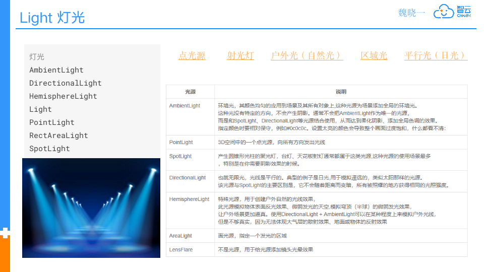 Treejs Ppt技术分享threejs Ppt Csdn博客 