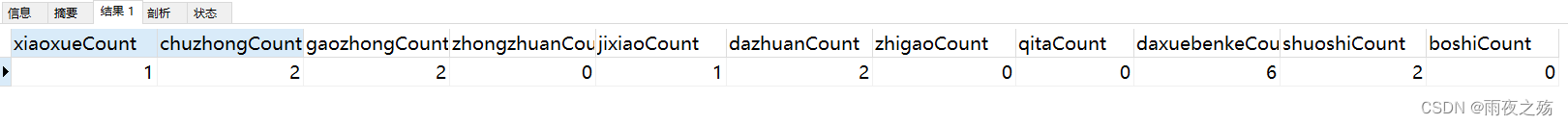 mysql case when 和sum()组合统计_mysql case when sum-CSDN博客
