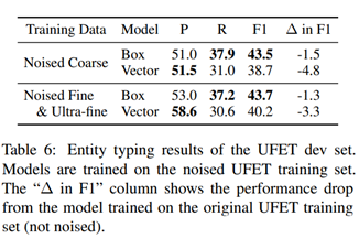 【论文阅读笔记】Modeling Fine-Grained Entity Types with Box Embeddings_3d box embedding-CSDN博客