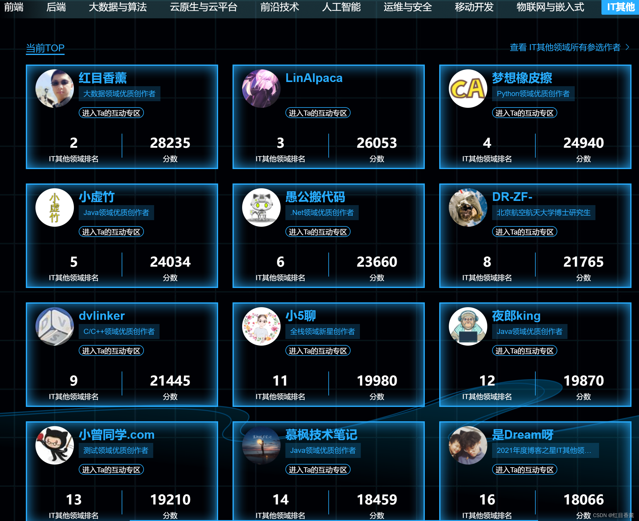 2022年博客之星榜单公布_csdn博客排名前100-CSDN博客
