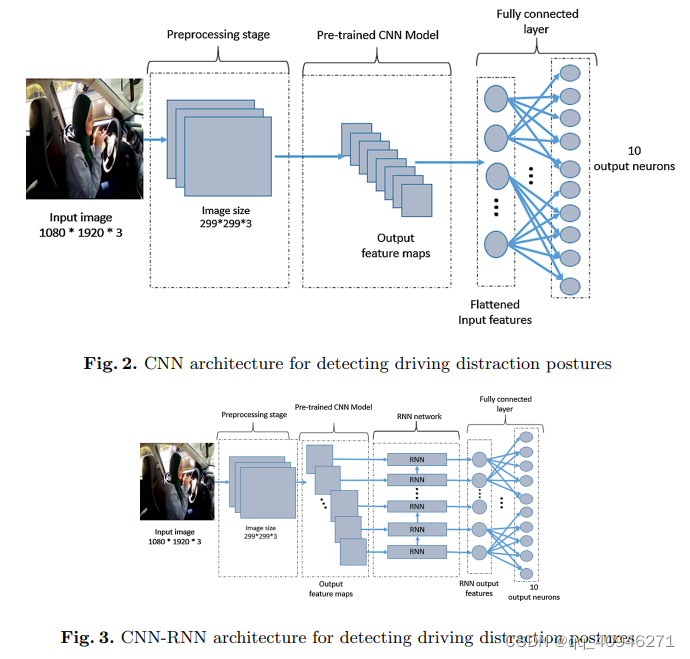 【文献阅读】2018-2022年 驾驶员分心行为识别或检测_driver action recognition using deformable and dil-CSDN博客
