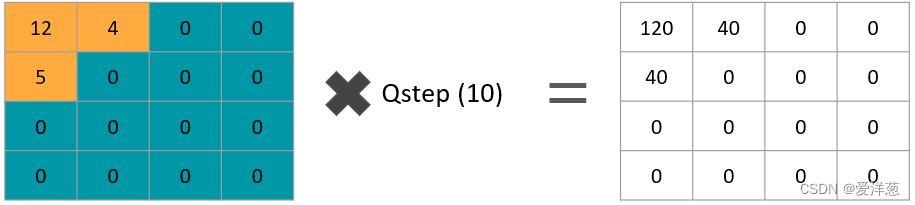 VideoCodec 入门篇 - 00 (编解码简介)_video codec-CSDN博客