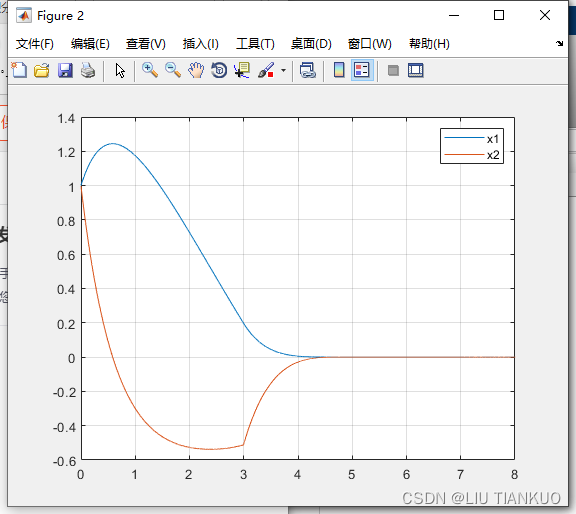 Sliding Mode Control and Observation 学习 Chapter 1: Fast Terminal ...