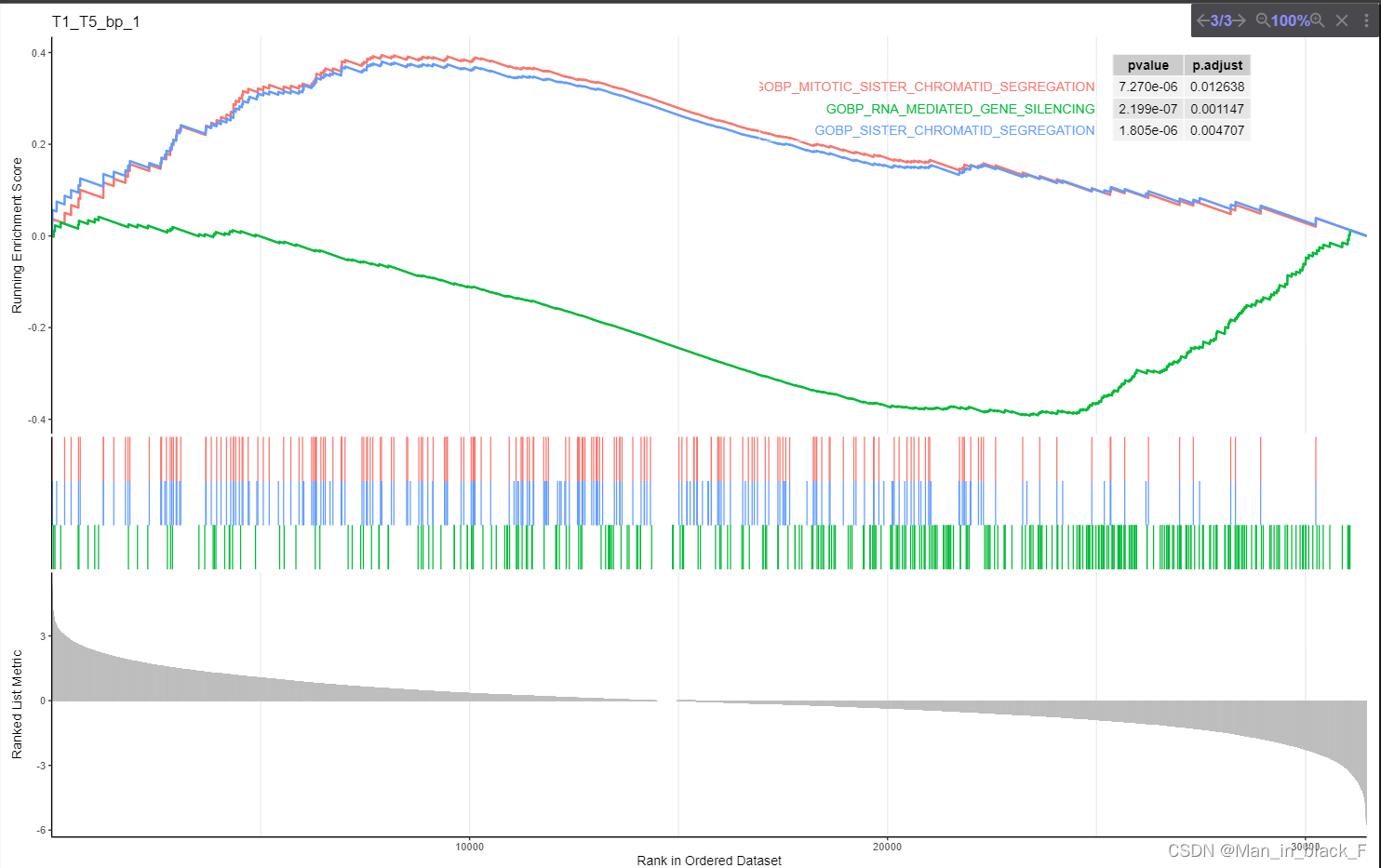 GSEA条形码看基因富集？！_gsea c5-CSDN博客