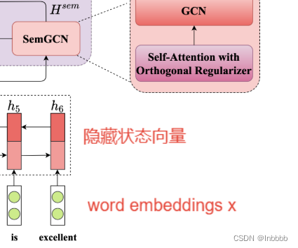 [论文笔记-2]Dual Graph Convolutional Networks for Aspect-based Sentiment Analysis-CSDN博客