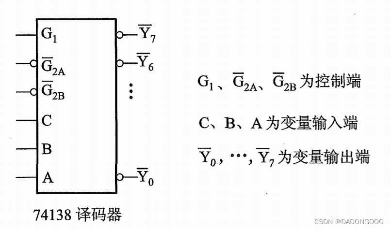 计组(唐第三版)|数电小白看得懂的74138译码器及电路（例4.1的补充讲解）-CSDN博客