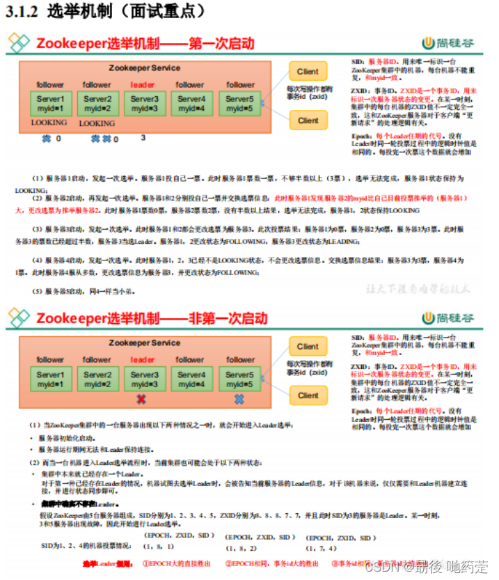 zookeeper的安装、集群搭建以及相关的命令_zk集群启动命令-CSDN博客