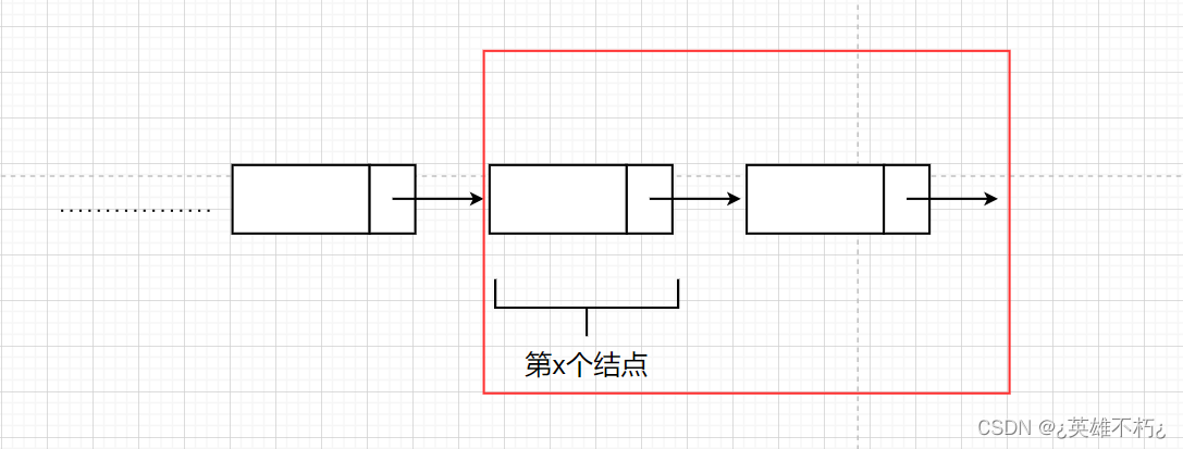 实参形参与指针5——无头结点循环链表与带头结点循环链表不带头结点的循环单链表l中至少有一个节点的条件 Csdn博客