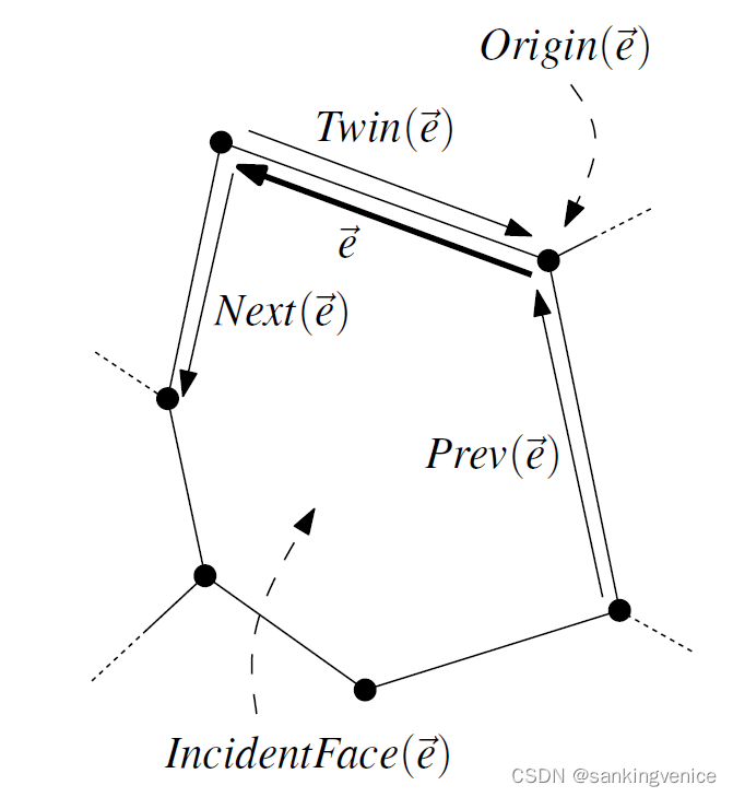 DCEL数据结构-CSDN博客