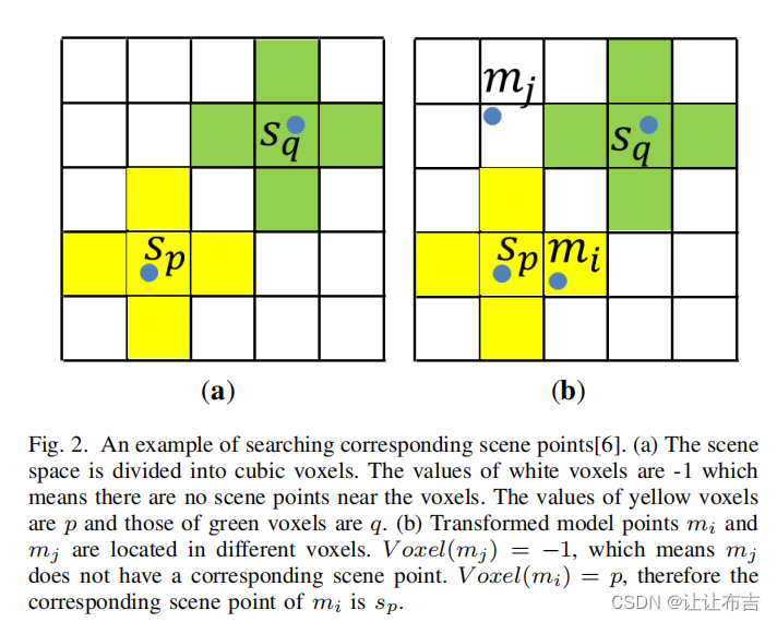 3D点云处理：点云粗配准（Fast PPF）_ppf配准_让让布吉的博客-CSDN博客