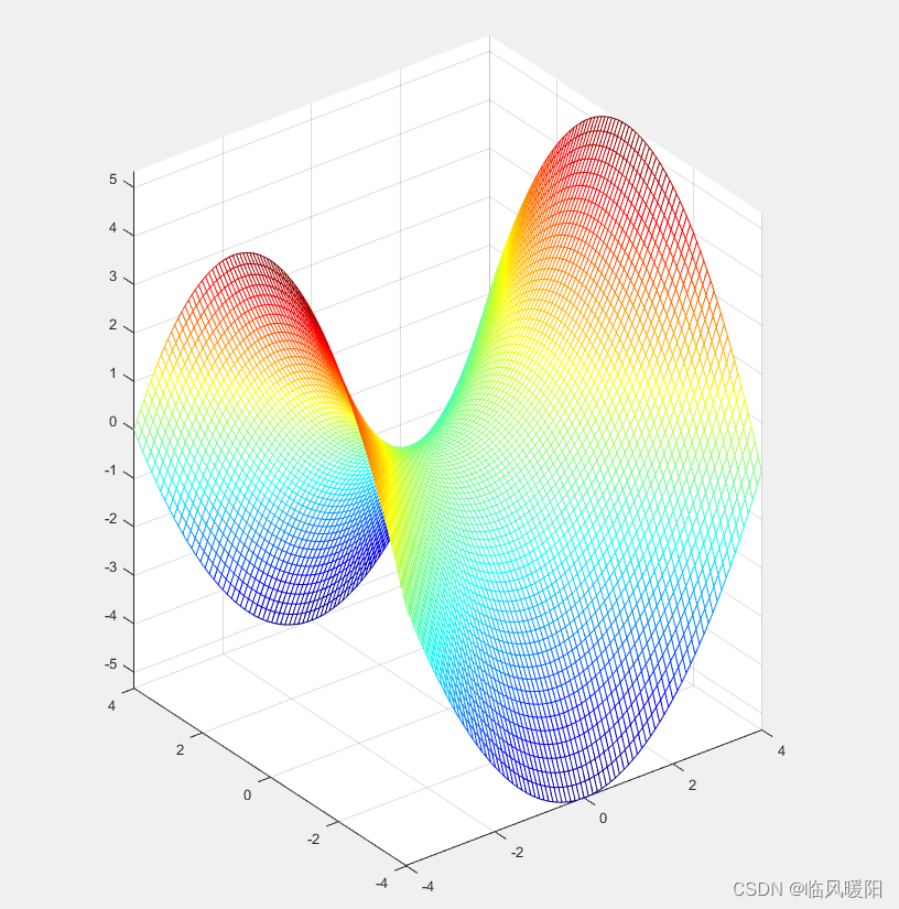 MATLAB绘制单叶双曲面和双叶抛物面_matlab画旋转抛物面-CSDN博客