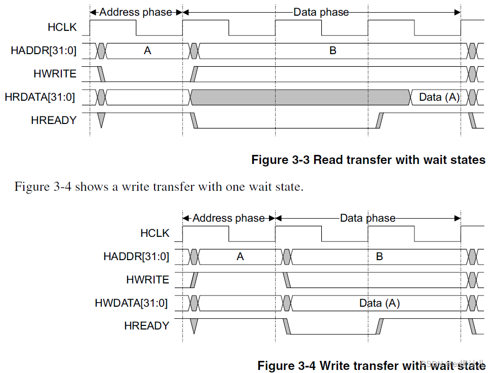 【AMBA】AHB-Lite总线协议_ahb lite总线协议-CSDN博客
