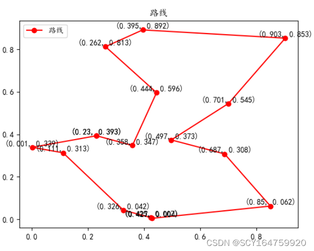 ECharts - 散点图scatter 用线连接任意两点_echarts散点图连线-CSDN博客