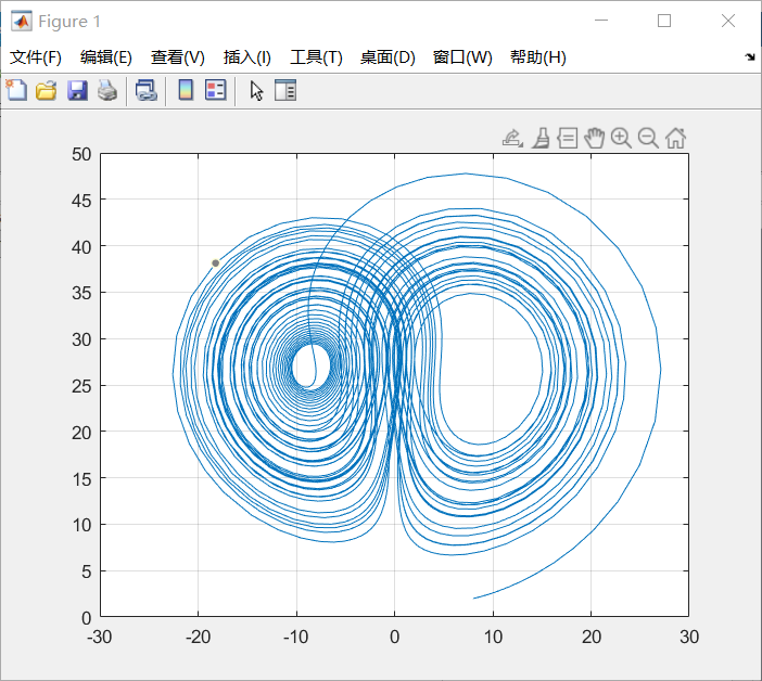 关于求解微分方程——初学matlab里的 Ode求解器 Matlab Ode函数 Csdn博客