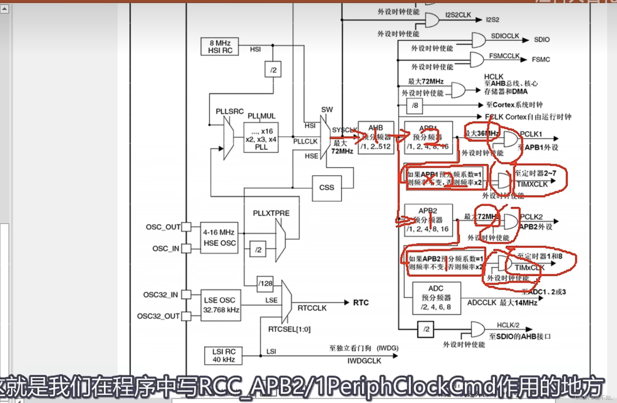 EXTI外部中断，TIM定时中断_exti+timer-CSDN博客