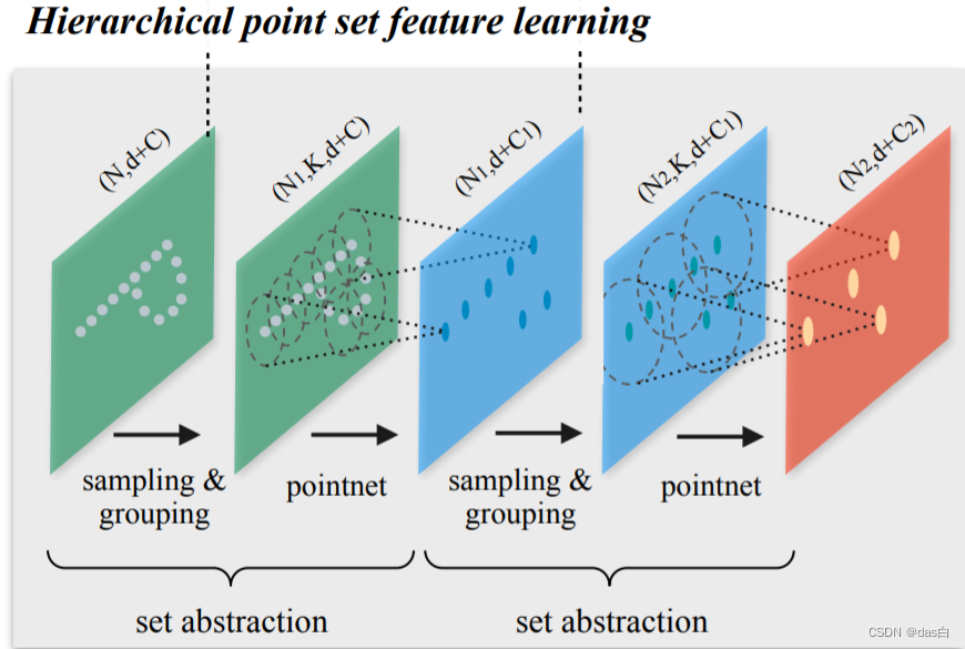 python 关于池化的一些思考-2022_subdivision-based mesh convolution networks-CSDN博客