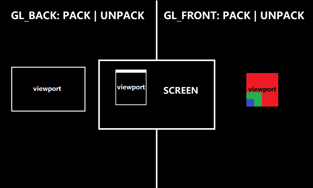 OpenGL: glDrawBuffer()-CSDN博客
