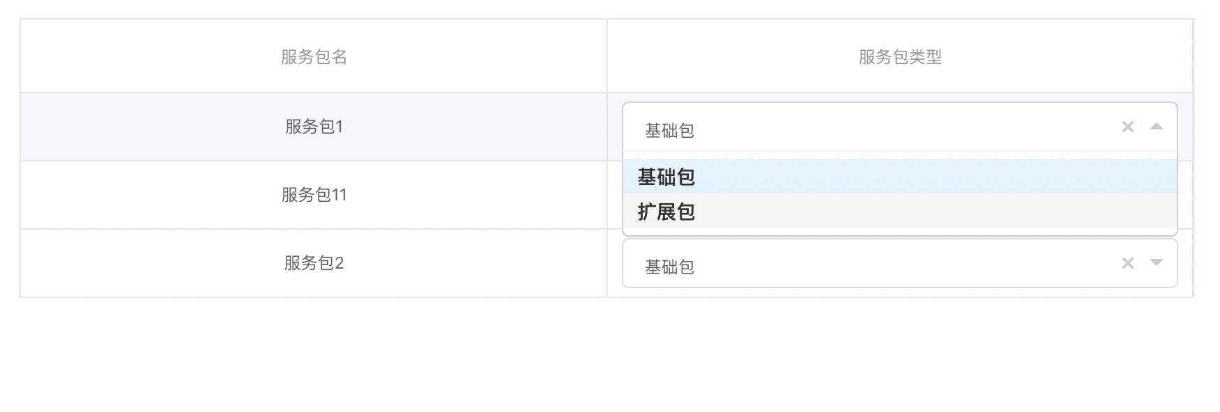 在elementui组件table的行内使用vue Treeselect无效treeselect行内无效 Csdn博客