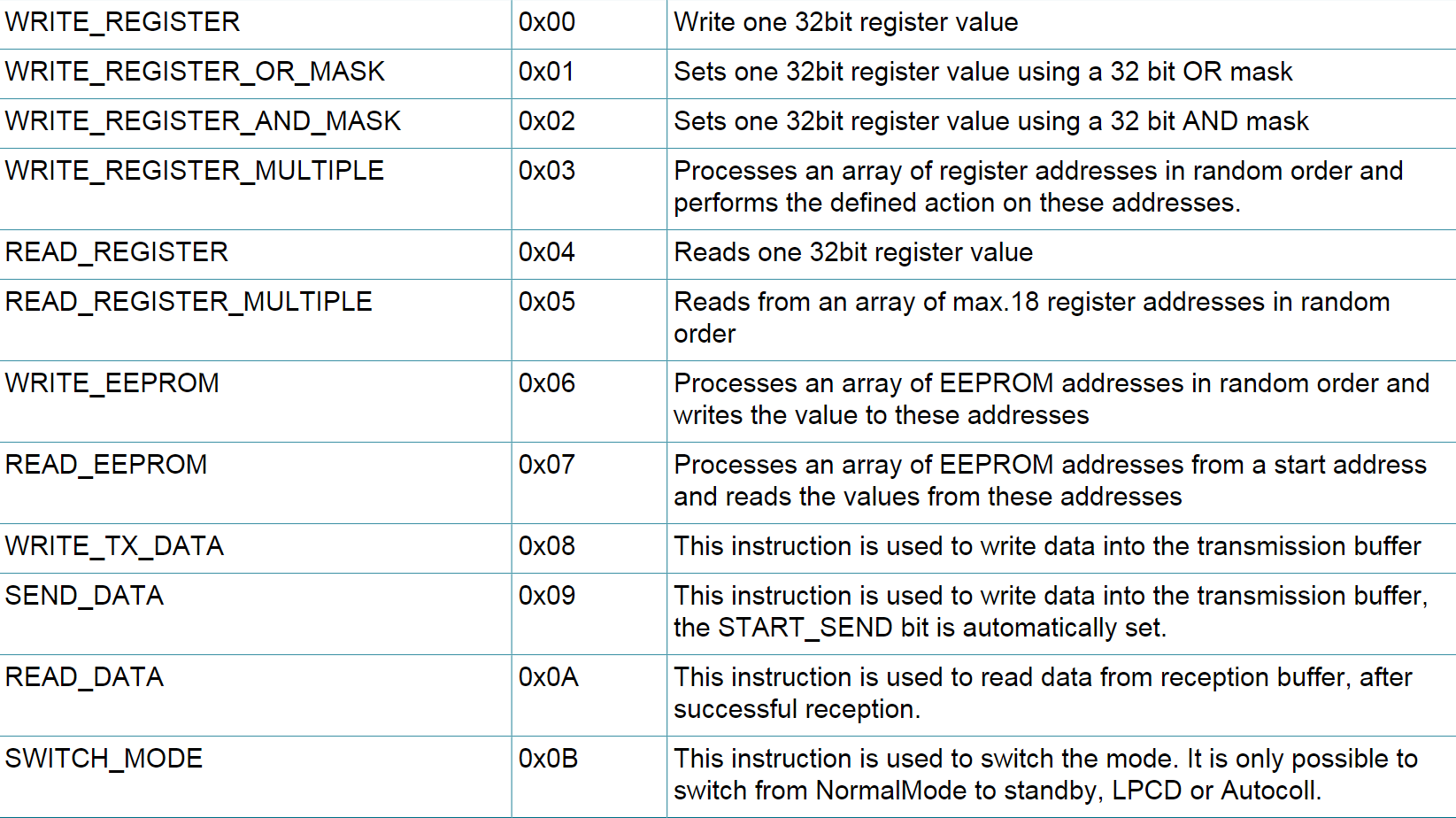 PN5180射频识别芯片学习笔记-CSDN博客
