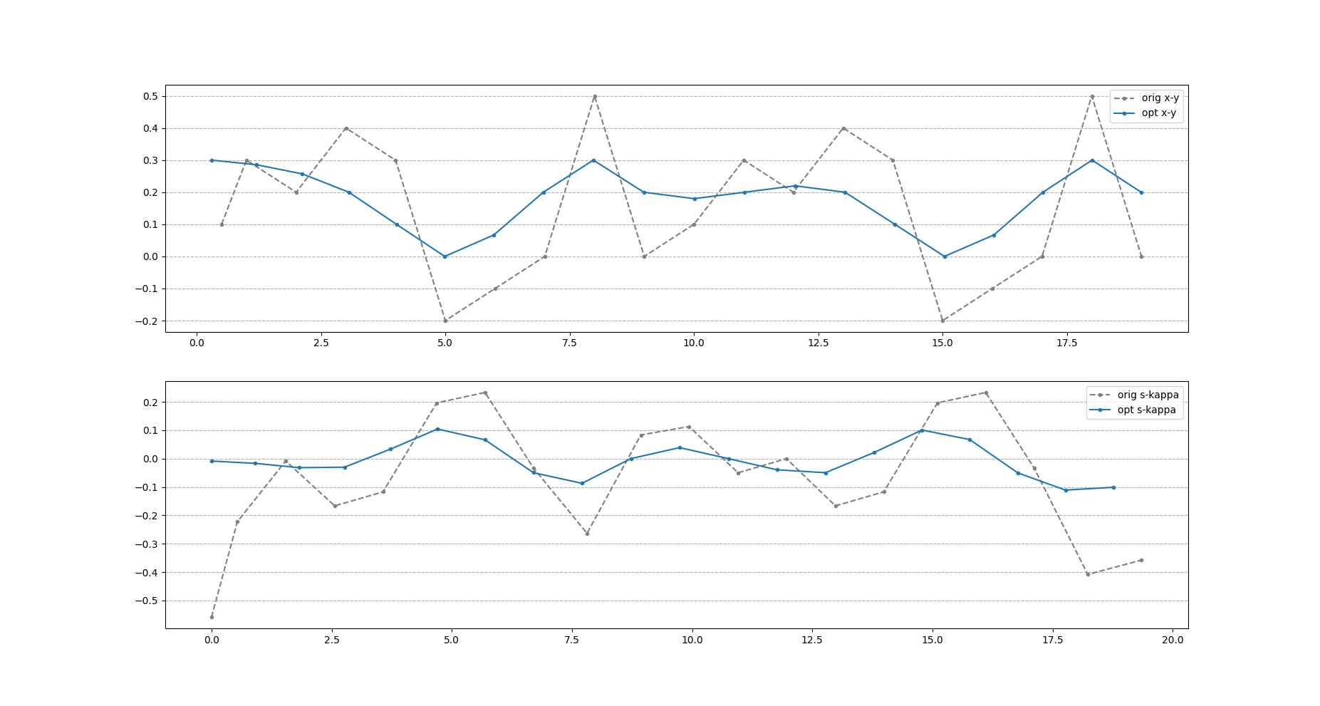Apollo 参考线平滑方法Fem Pos Deviation Smoother_femsmoother python-CSDN博客