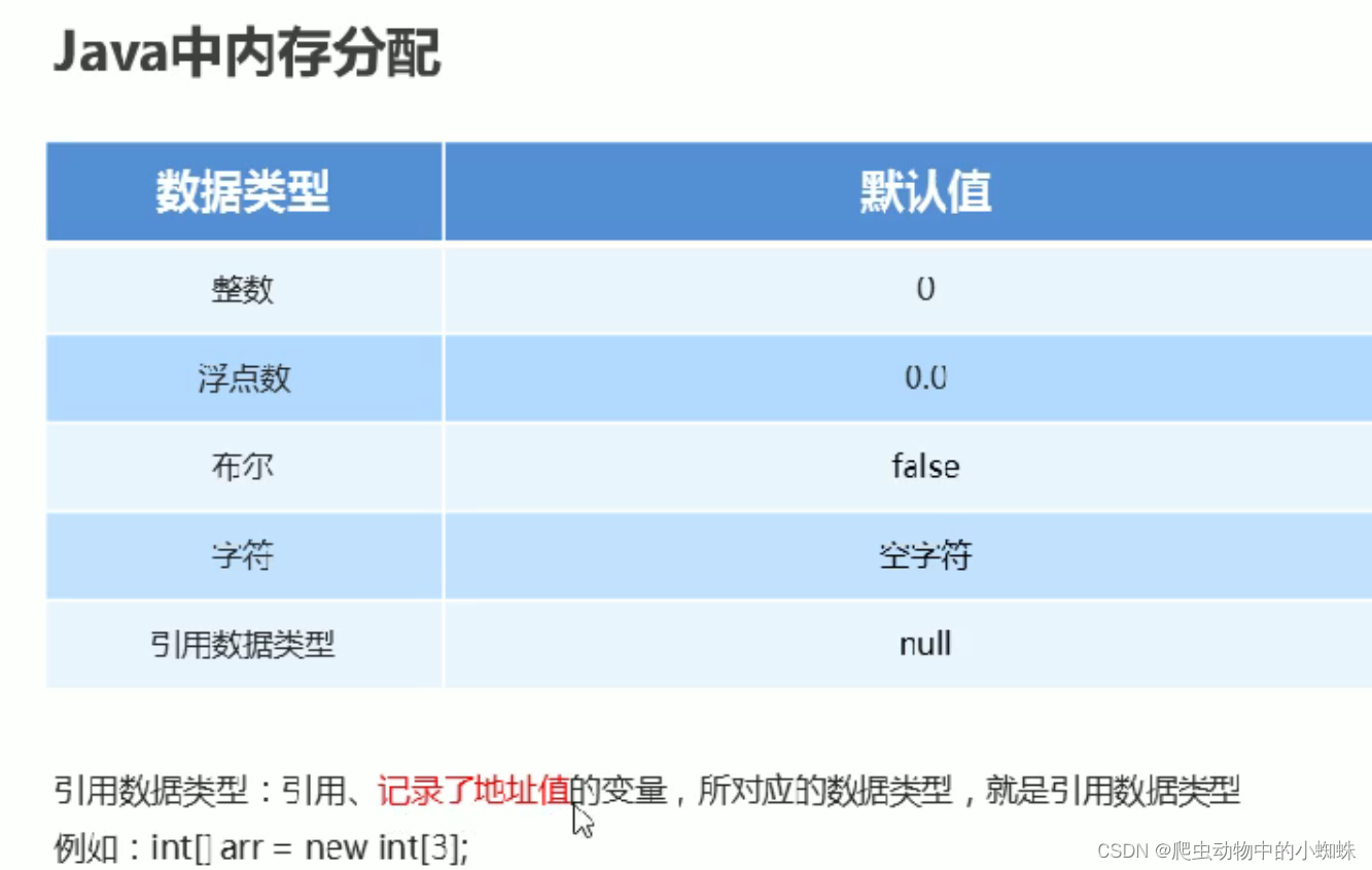 Javase 基础部分 数组 Csdn博客