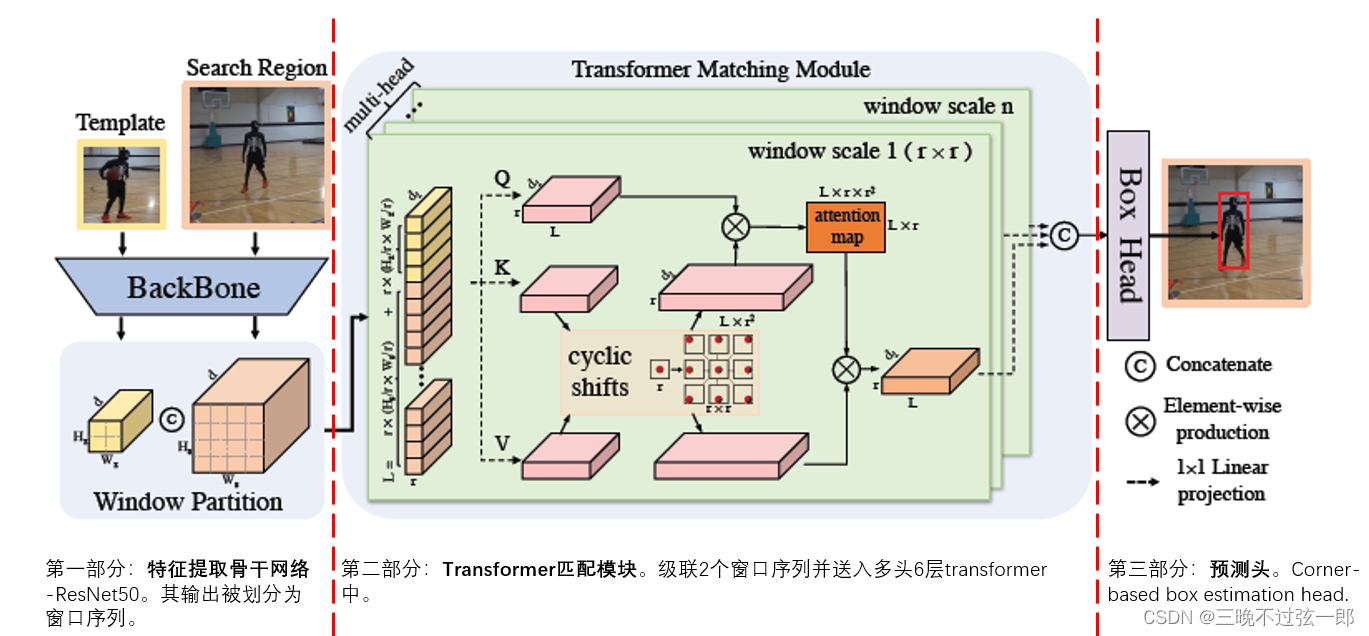 [VOT14](2022CVPR)CSWinTT: Transformer Tracking with Cyclic Shifting Window Attention-CSDN博客