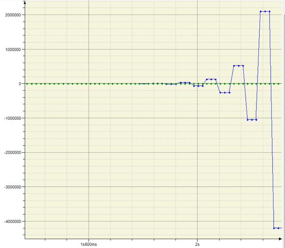 Codesys使用ST语言实现离散PID模型的仿真（非自带PID模型）_codesys pid-CSDN博客