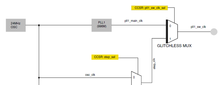 Linux嵌入式开发 -- imx6ull 主频配置_imx6ul 配置cup默认频率-CSDN博客