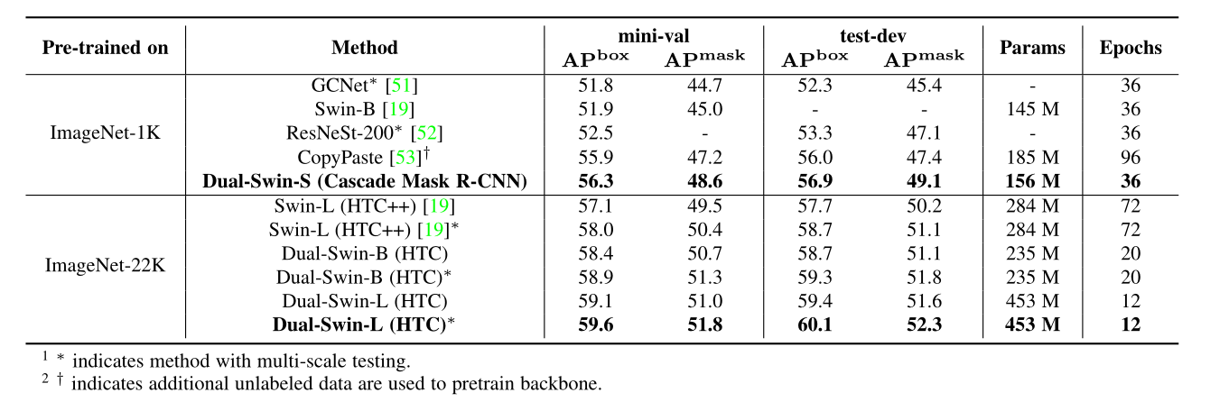 CBNetV2:一种用于目标检测的复合骨干网络体系结构-CSDN博客