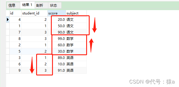 Mysql 按条件排序:order By 高级用法之case When If 复杂排序mysql Order By Case When Csdn博客