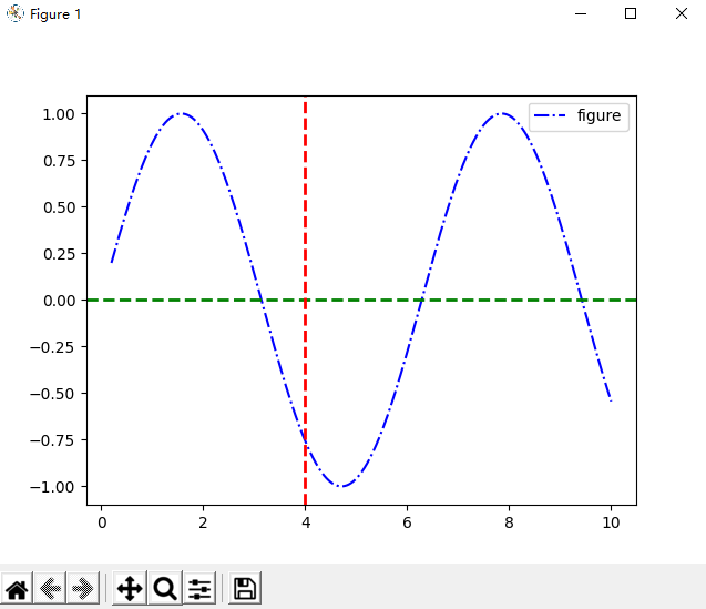 axvline()和axhline()函数：绘制平行于x轴的水平参考线-CSDN博客
