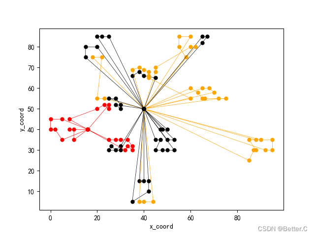 【进阶四】Python实现(MD)HVRP常见求解算法——蚁群算法（ACO）_mdhvrp-CSDN博客